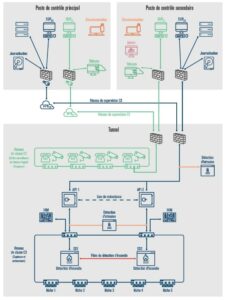 La cartographie d’un système d’information en 5 étapes - Consultant ...